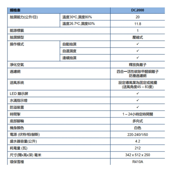 Carrier 開利 20公升 負離子抽濕機 DC2000(只限送貨) – CABLE Shop